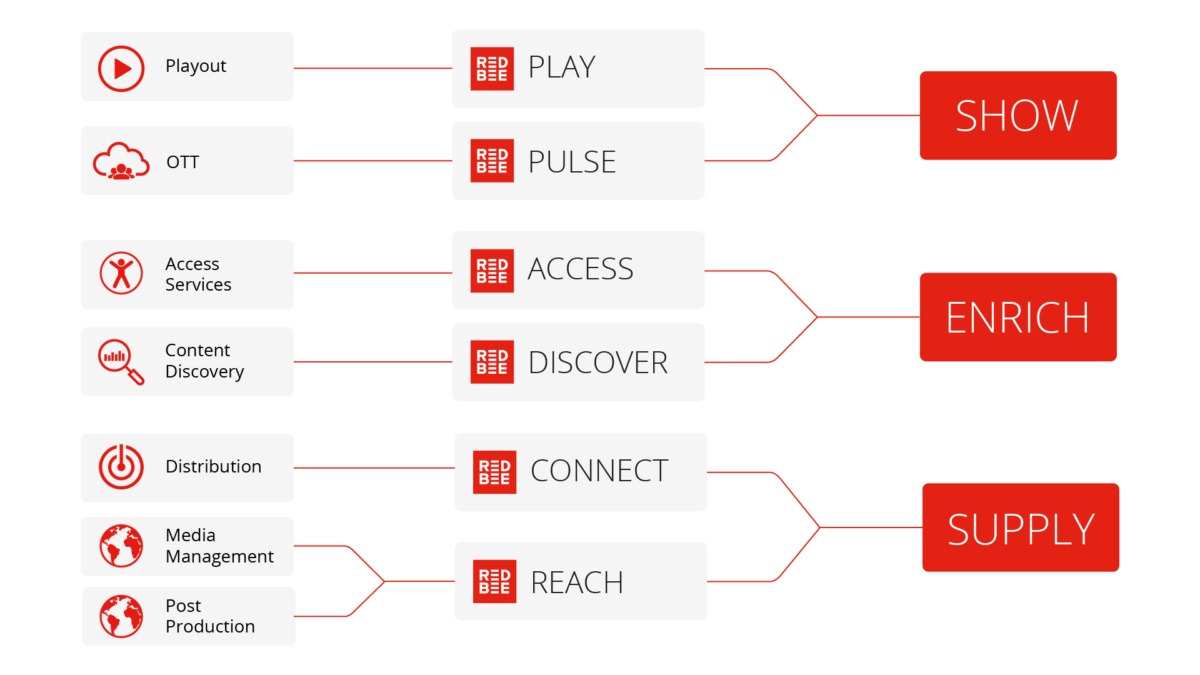 IBC 2023 - Red Bee Media