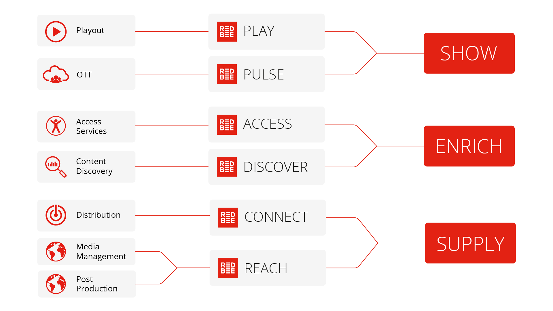 IBC 2023 - Red Bee Media